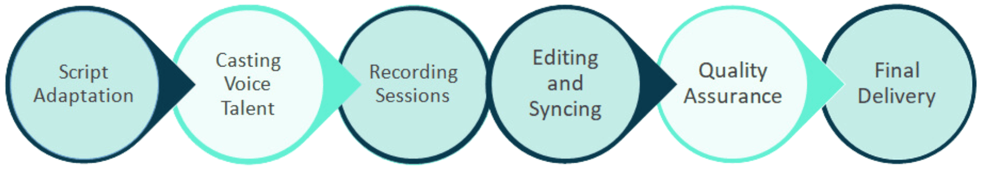 Dubbing Studio in Beijing | Chinese Dubbing Services